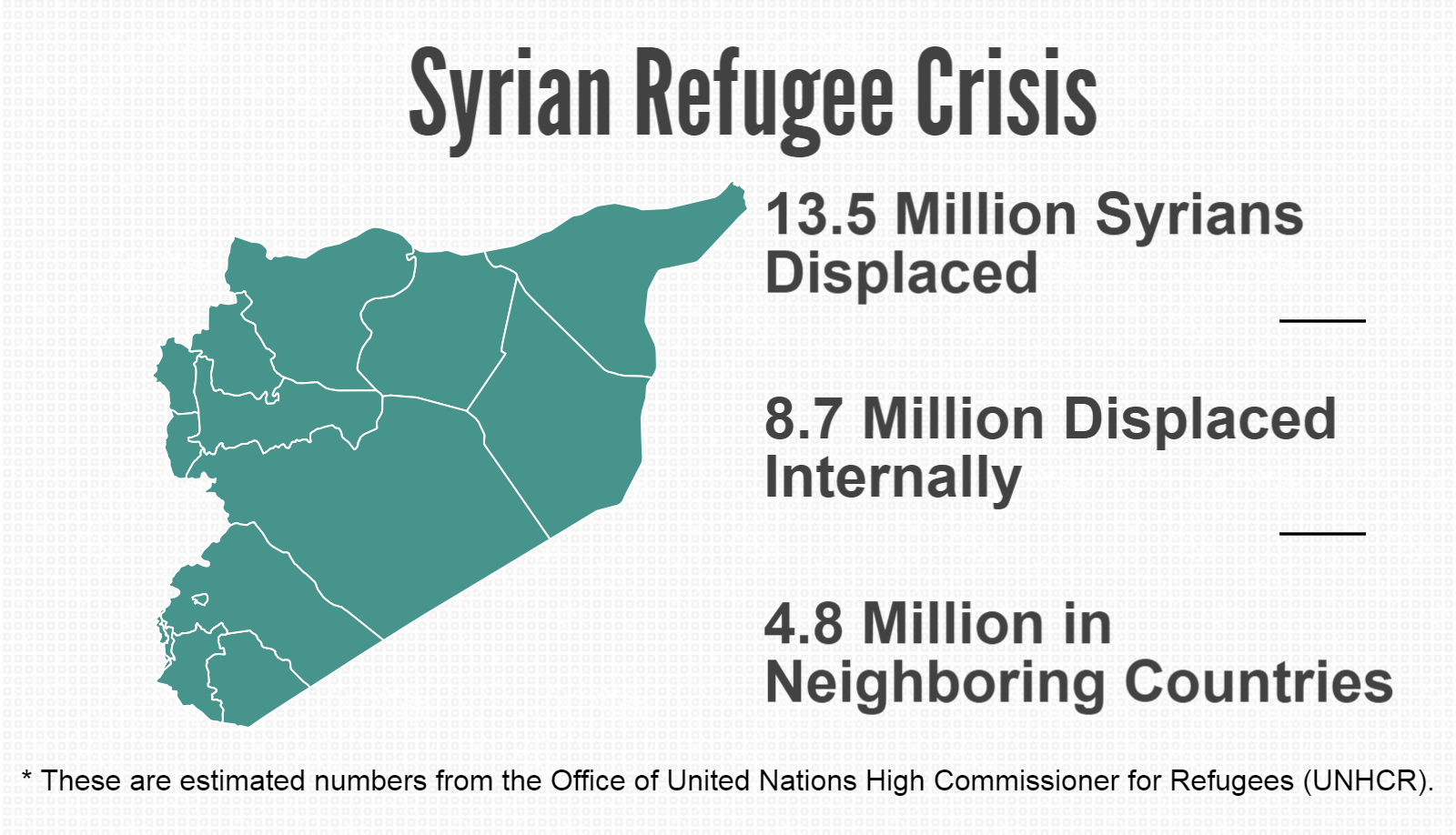 Syrian Refugee Crisis – Direct Relief