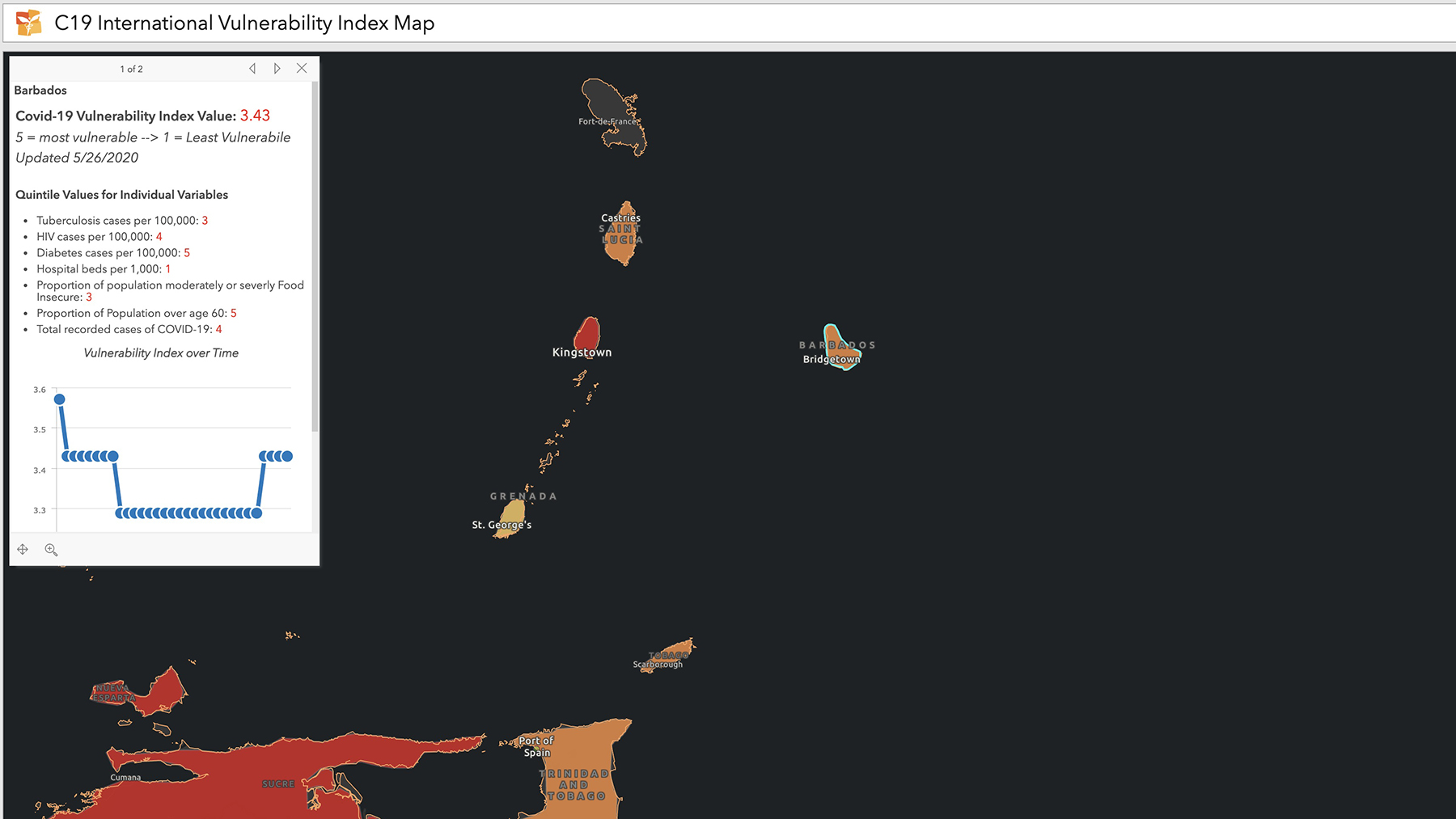 Where Research Meets Response: Supporting the Fight Against Covid-19 in ...